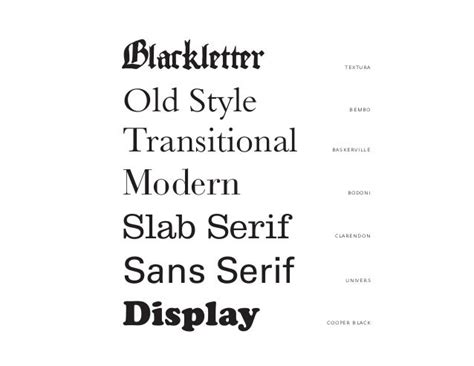 Typeclassification
