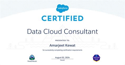 Amarjeet Kewat On Linkedin Salesforcecertified