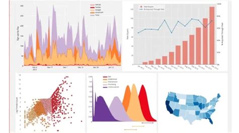 Data Visualization In Python By Christianmar990 Fiverr