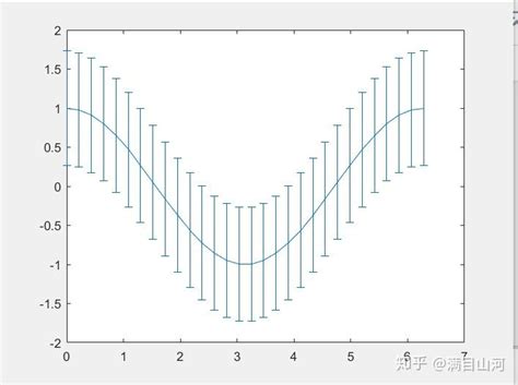 Matlab图形的标注与修饰 知乎