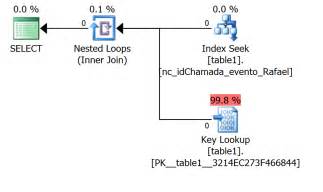 Why Is My Query Not Using Missing Index Tip Sql Server 2008 R2