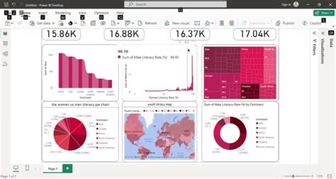 learn data visualization with power bi harshini peddapudi posted on