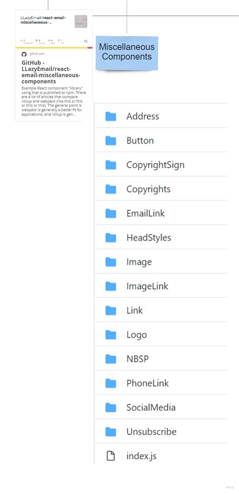 Create Slides And Show Details About Whole Ecosystem · Issue 328