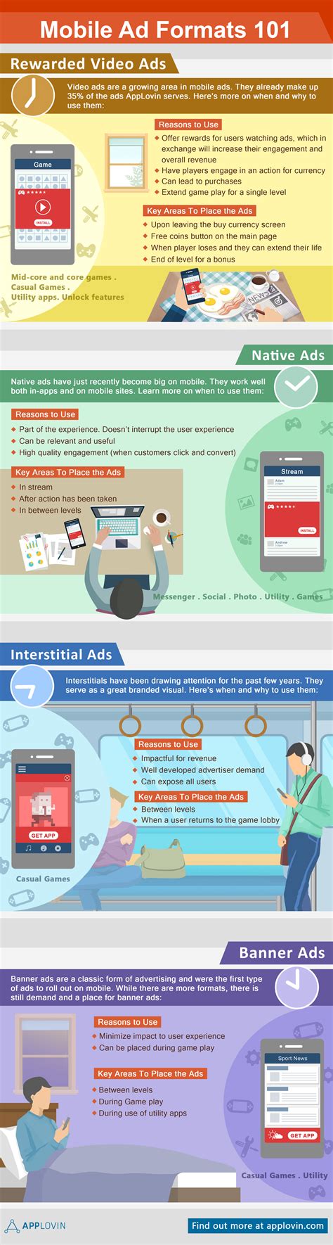 Mobile Ad Formats 101 Infographic Publicidad Movil Marketing Movil