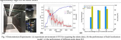 Figure From Demonstration Of Fault Localization In Optical Networks Based On Knowledge Graph