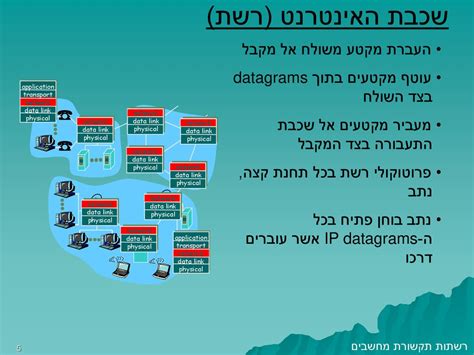 רשתות תקשורת מחשבים שכבת האינטרנט רשת ppt download