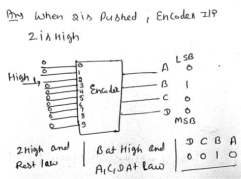 Solved The Encoder Circuit Shown In The Figure Above Is Used To