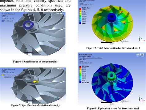 Figure 1 From Design And Analysis Of An Impeller Of A Turbocharger