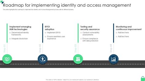 Roadmap For Implementing Identity And Access Management Ppt Sample PPT