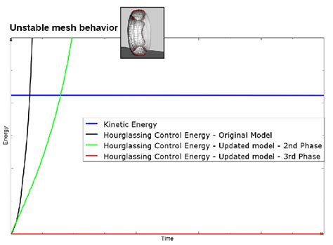 Figure 1 From Vehicle Fatigue Load Prediction Based On Finite Element Tire Road Interaction
