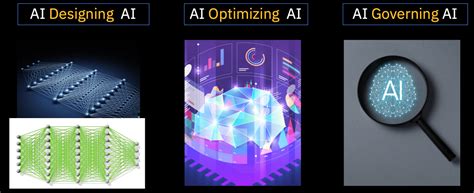 Why What And How Of Autoai Automating Using Artificial Intelligence To Build Enterprise