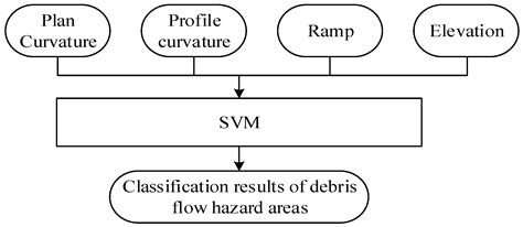 Multi Scale Debris Flow Warning Technology Combining Gnss And Insar Technology