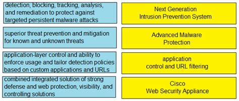 Drag Drop Drag And Drop The Capabilities From The Left Onto The Correct Technologies On The