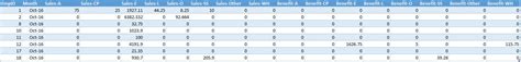Sql Server Dynamic Pivot Sql In The Common Table Expression Cte