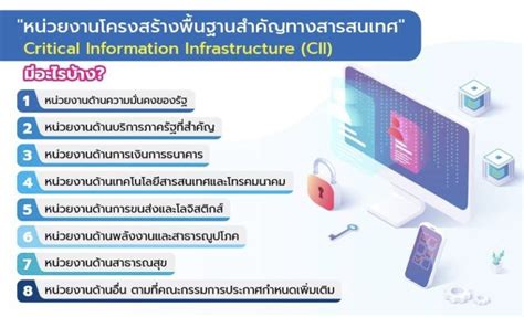 หน่วยงาน Cii เตรียมความพร้อมรับมือ พรบ ไซเบอร์ด้วย Risk Assessment Uih หน่วยงาน Cii เตรียมความพร้อมรับมือ พรบ ไซเบอร์ด้วย Risk Assessment Uih