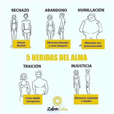 Heridas De La Infancia Identificando Las 5 Principale