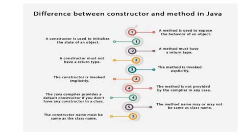 Core Java Unit No 1 Object And Class Ppt Ppt