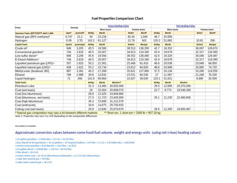 Fuel Comparison Pdf Natural Gas Ton