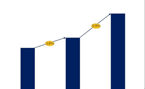 世界のベアリングセンサー市場調査：産業動向、シェア、市場規模、予測の分析レポート2024