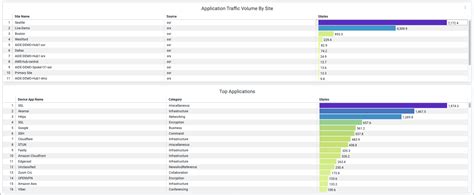 Security Assurance Analytics Idp Url Filtering Mist Juniper Networks