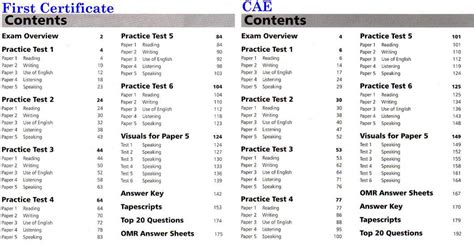Parts Expert Certification Test Answers Guide