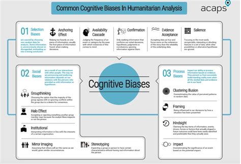 Donna Speckhard On Linkedin Intel Osint Analysis Biases