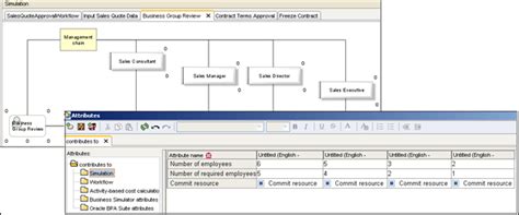 Soa With Oracle Process Simulation In Oracle Bpa Suite 11g