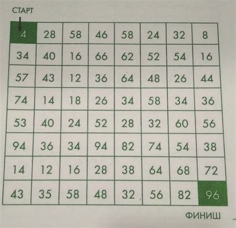 Доброе субботнее утро! И так, перед вами математический коврик. Чтобы ...
