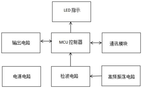 一种夹钳位置传感器以及监控系统的制作方法