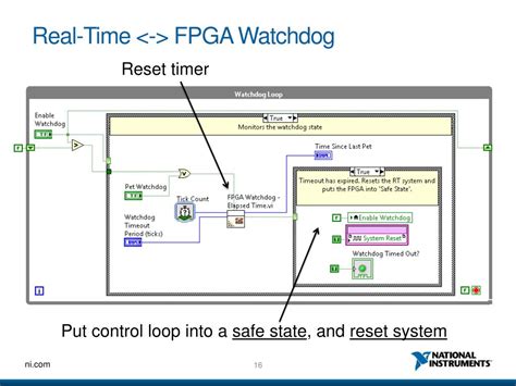 Ppt Decisions Behind The Design Labview For Compactrio Sample