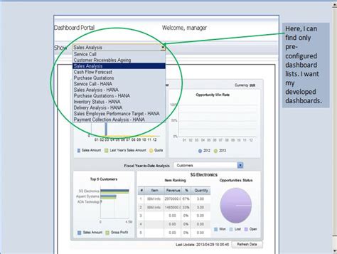 Solved Dashboard Integration In SAP Business One S Dashbo SAP Community