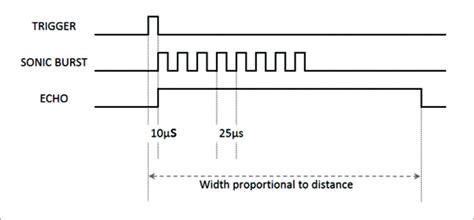 Arduino Based Distance Meter Full Electronics Project