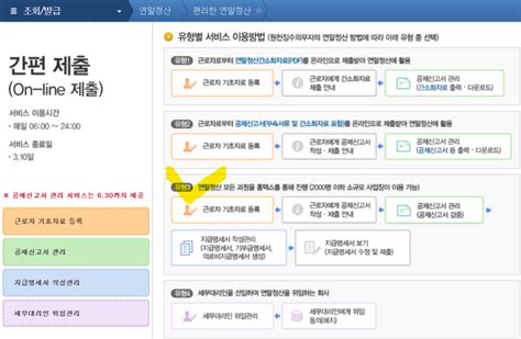 개인사업장 직원 연말정산 하기 네이버 블로그