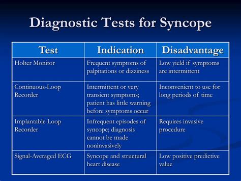 Ppt Evaluation And Management Of Syncope Powerpoint Presentation