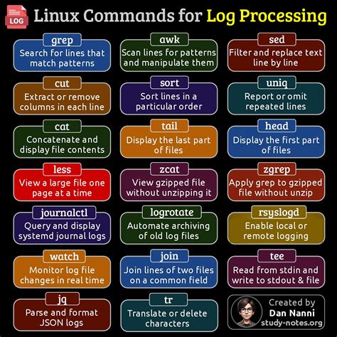 learn linux with dan aws cloud service offerings aws is undoubtedly