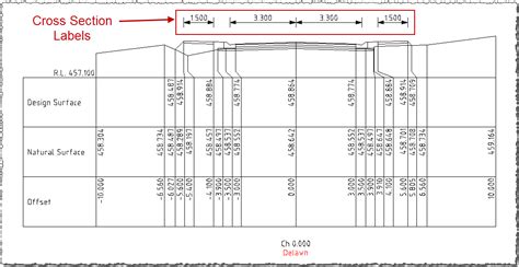 create edit cross section labels