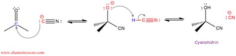 Cyanohydrin Formation Cn Chemistryscore