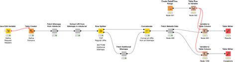 Create Redirects For Your Website Relaunch By Mike Wiegand Fiverr