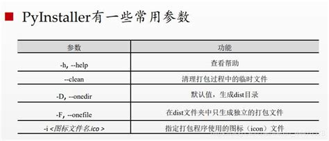 二级python——pyinstaller库python计算机二级会用pyinstaller打包文件吗 Csdn博客