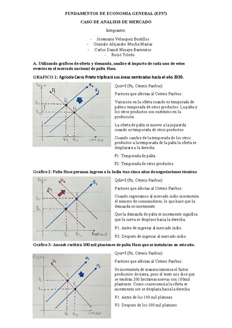 Tarea N° 1 Casos De Mercado Grupo 1 Fundamentos De EconomÍa General