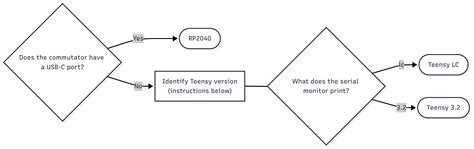 Update Firmware — Open Ephys Commutator Docs