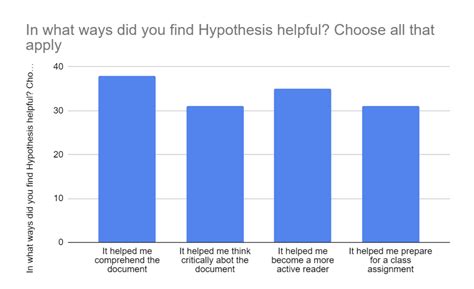 Success Story Allan Hancock College And Hypothesis