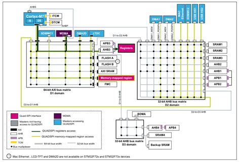 stm32h7 quadspi xip及优化（wip）