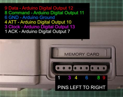 OG Console Setup Guide Sinden Lightgun