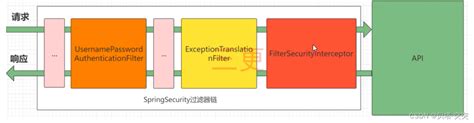 Springboot整合spring Securityspringboot Spring Security Guest Lzj Root