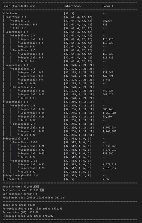 Akshay Ballal Machine Learning Enthusiast
