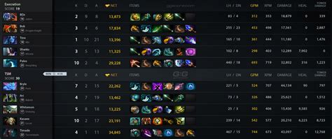 Xctn Vs Tsm Match 13042023 On Dreamleague S19 Dota 2
