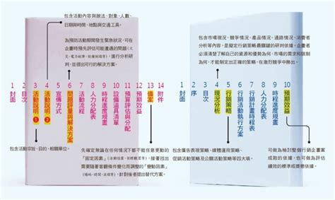 行銷企畫、活動提案該怎麼寫？5 種常用企畫格式，告訴你高手是怎麼做的經理人