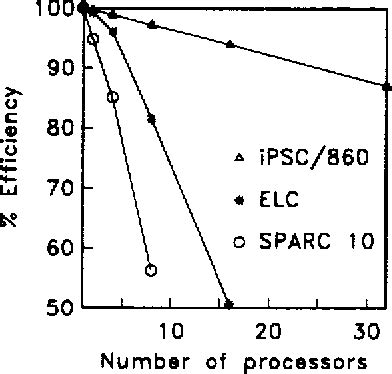 Figure From A Parallel Adaptive Mesh Refinement Algorithm Semantic