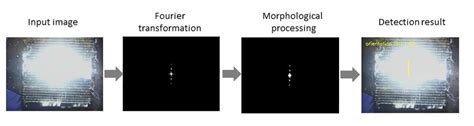 Fibre Orientation Detection Procedure Download Scientific Diagram
